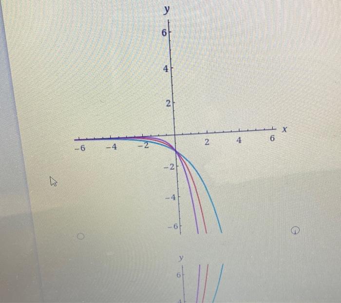 Solved Sketch the graphs of the given functions on the same | Chegg.com