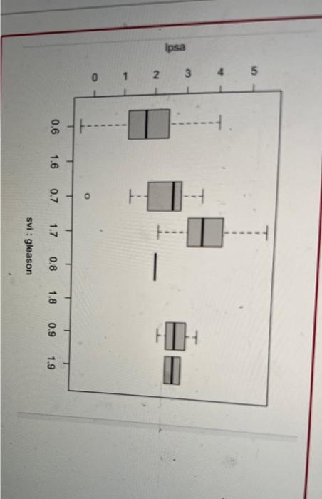 Solved interpret the x-axis. Why are there some x-axis | Chegg.com