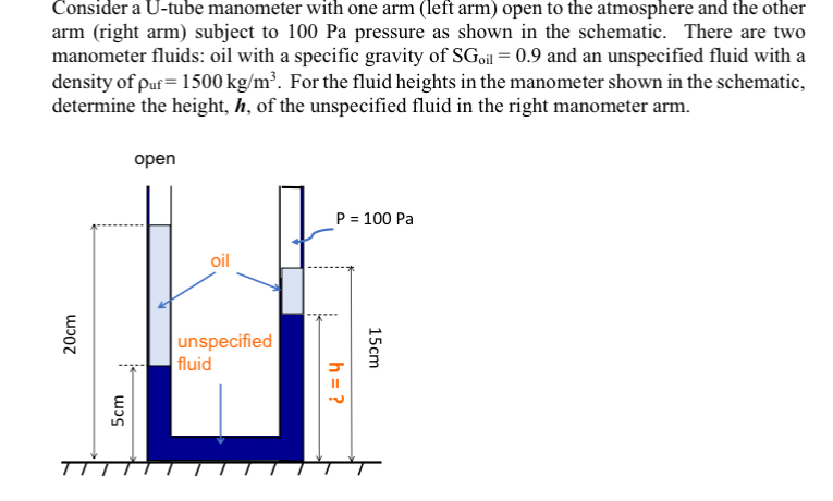 Solved Consider a U-tube manometer with one arm (left arm) | Chegg.com