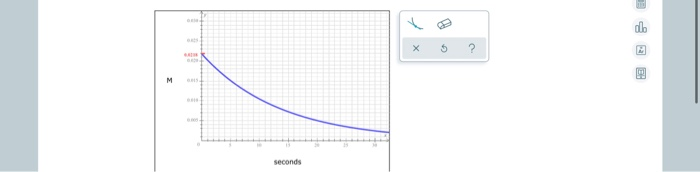 Here is a graph of the molarity of formic acid | Chegg.com