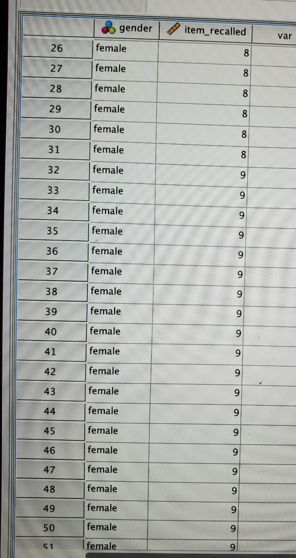 Solved 1) Upload SSPSS output to show pretest checking (for | Chegg.com