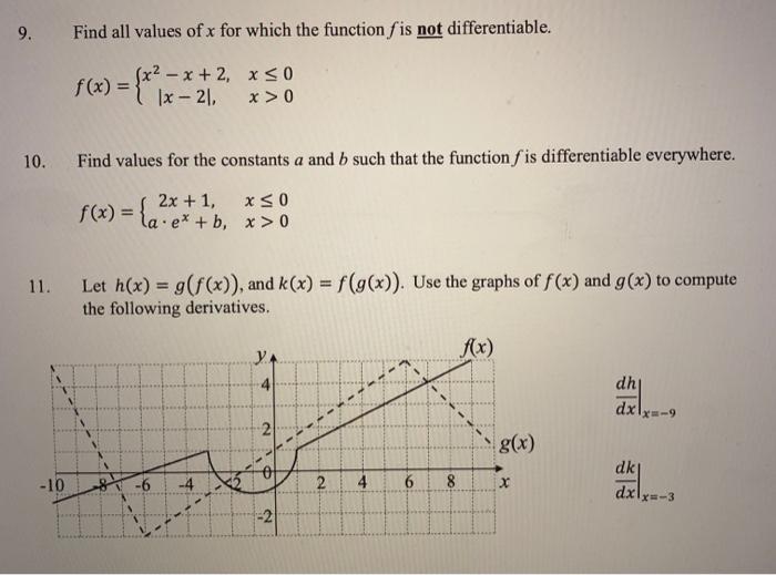 Solved 8. The graph of the function f is shown below. List | Chegg.com