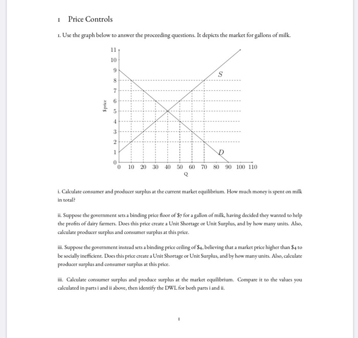 Solved 1 Price Controls 1. Use the graph below to answer the | Chegg.com