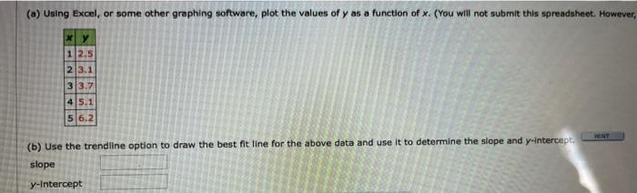 Solved Using excel, or some other graphing software, plot | Chegg.com