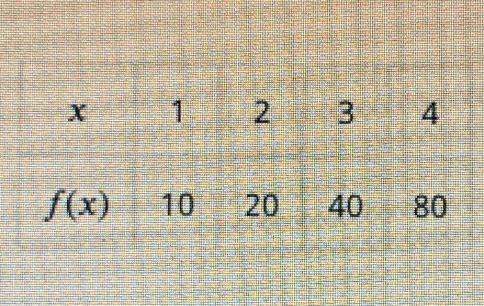 Solved x f(x) 1 20 3 LU 40 4 80for the following exercises, | Chegg.com