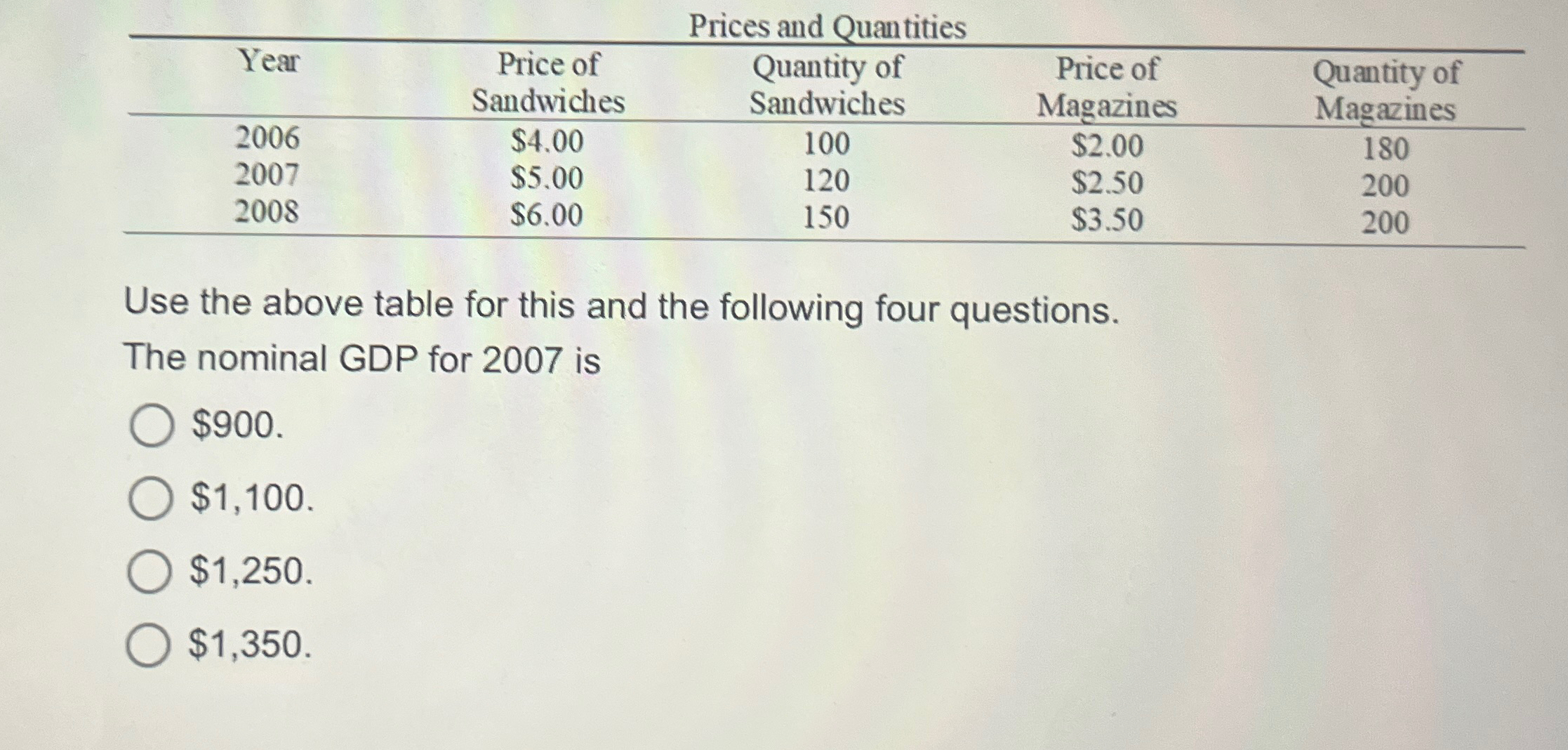 Solved Prices and Quantities\table[[Year,\table[[Price | Chegg.com