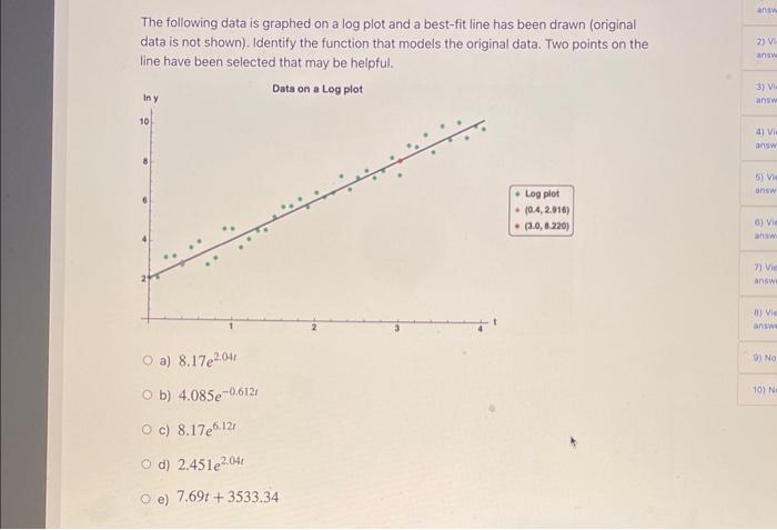 Solved The following data is graphed on a log plot and a | Chegg.com