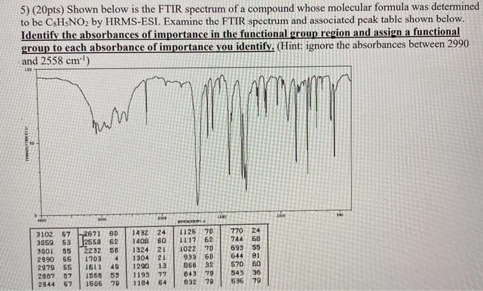Solved 5) (20pts) Shown below is the FTIR spectrum of a | Chegg.com