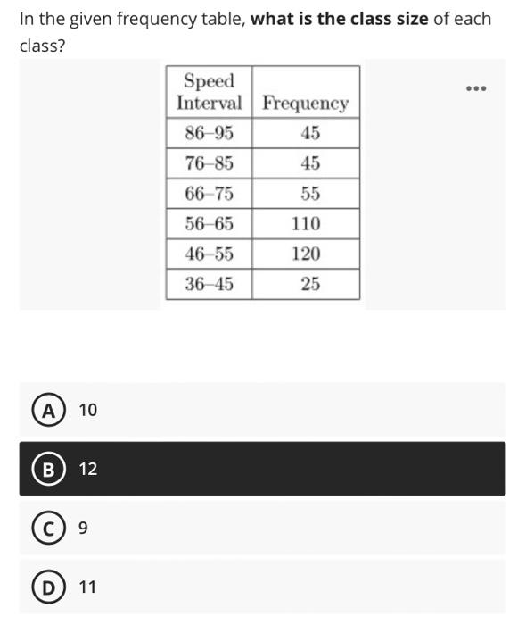 Solved Use the Frequency table below to answer the following | Chegg.com
