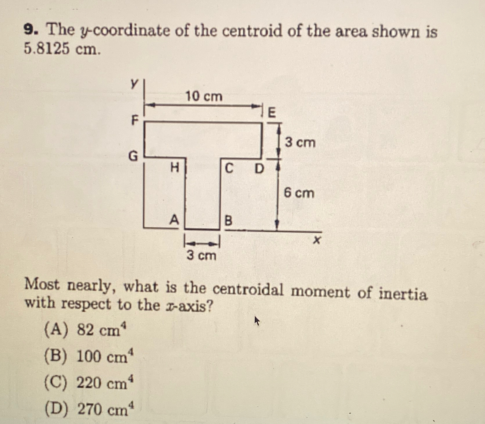 Solved The y-coordinate of the centroid of the area shown is | Chegg.com