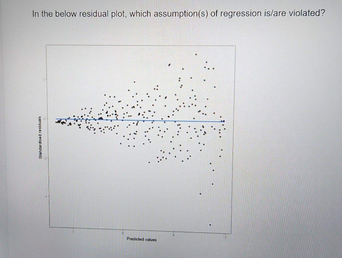 Solved In the below residual plot, which assumption(s) of | Chegg.com