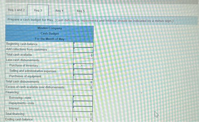 Solved epare a cash budget for May. (Cash deficiency, | Chegg.com