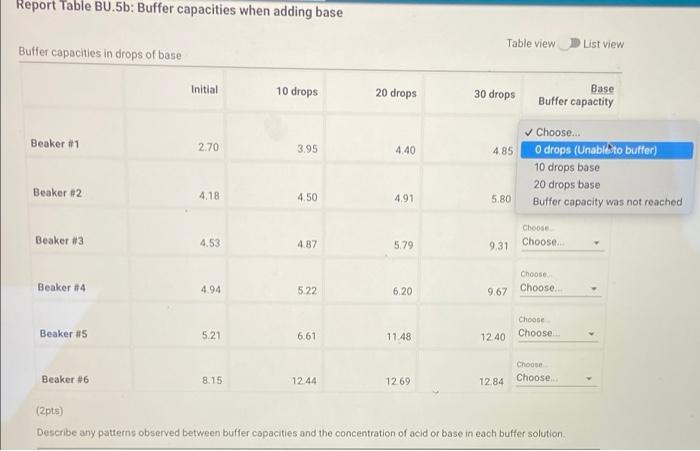 Solved for beaker #1-6 find the buffer capacityand describe | Chegg.com