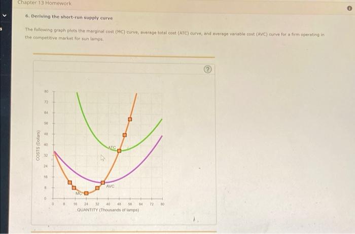 Solved 6. Deriving the short-run supply curve The following | Chegg.com