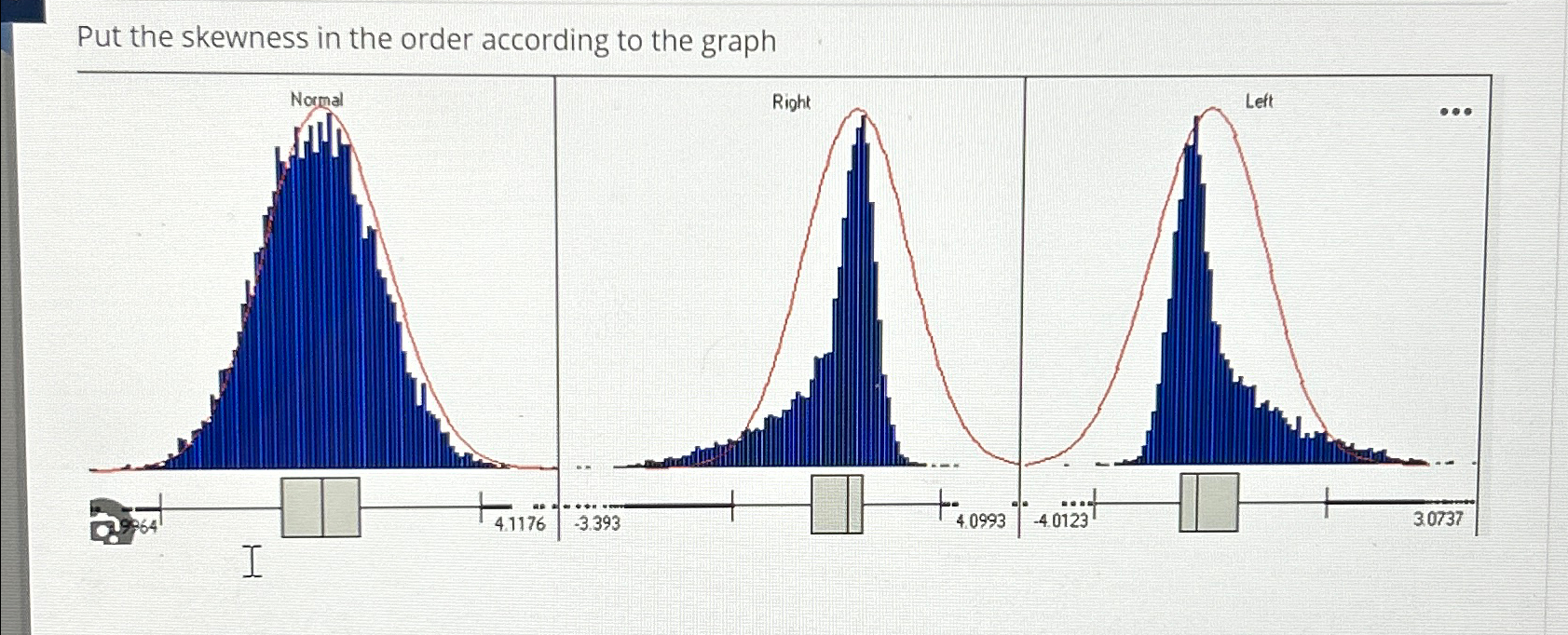 Solved Put the skewness in the order according to the graph | Chegg.com