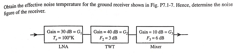 Solved (please solve this asap)Obtain the effective noise | Chegg.com