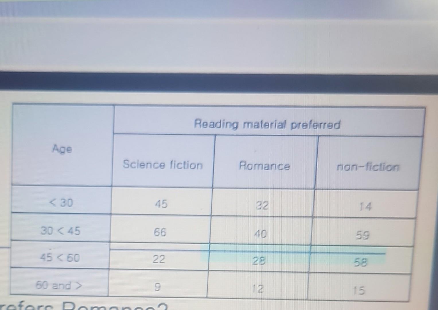 Solved \begin{tabular}{|c|c|c|c|} \hline \multirow{2}{*}{ | Chegg.com