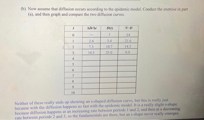Solved 6. Model of Diffusion. The number of potential | Chegg.com