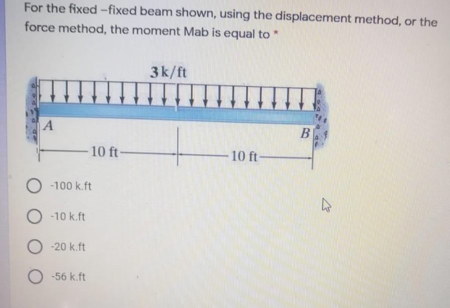 Solved For the fixed -fixed beam shown, using the | Chegg.com