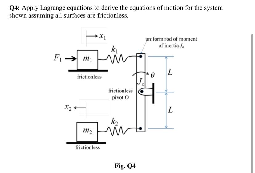 Solved Q4: Apply Lagrange equations to derive the equations | Chegg.com