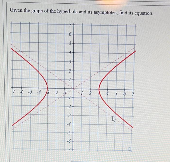 Solved Given the graph of the hyperbola and its asymptotes, | Chegg.com