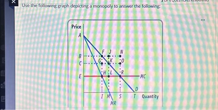 Solved Use the following graph depicting a monopoly to | Chegg.com