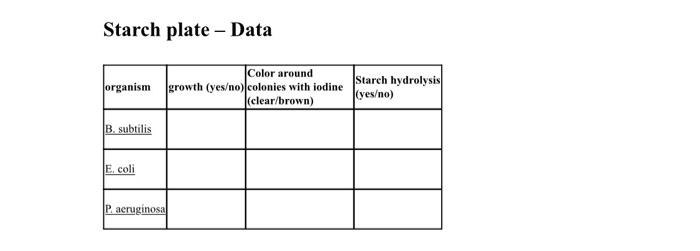 Starch plate - Data 8:58 -IIl LTE | Chegg.com