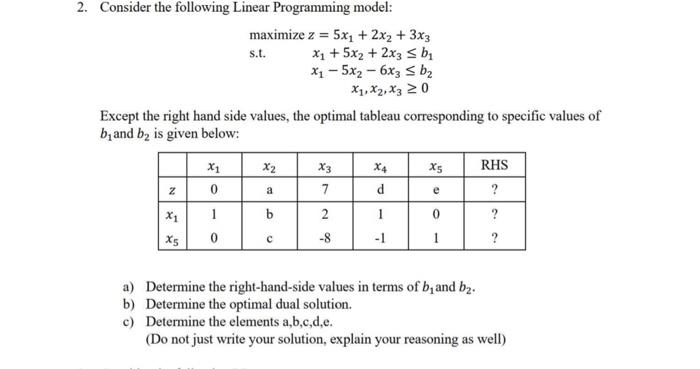 Solved 2. Consider the following Linear Programming model: | Chegg.com