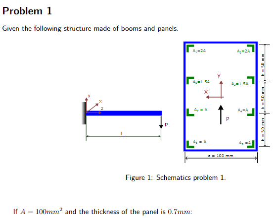 Solved Problem 1Given the following structure made of booms | Chegg.com