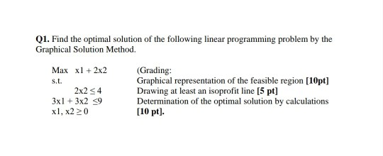 Solved Q1. Find the optimal solution of the following linear | Chegg.com