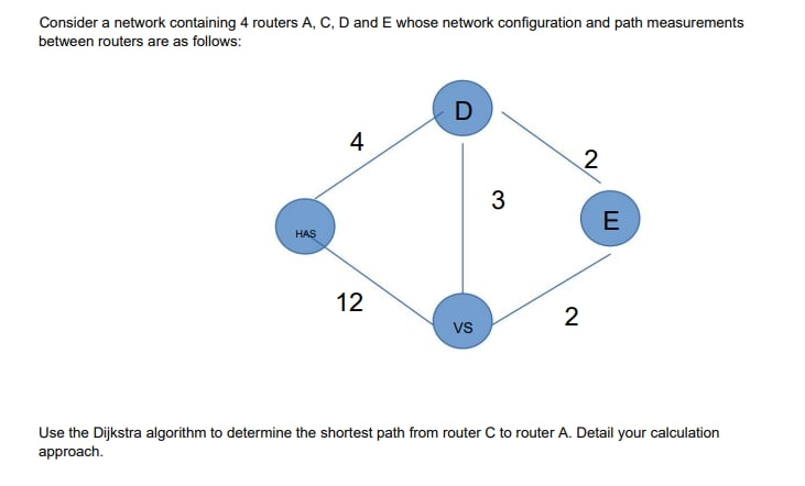 Solved Consider a network containing 4 ﻿routers A, ﻿C, ﻿D | Chegg.com
