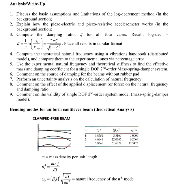 Solved Compute the damping ratio, ζ ﻿for all four cases. | Chegg.com
