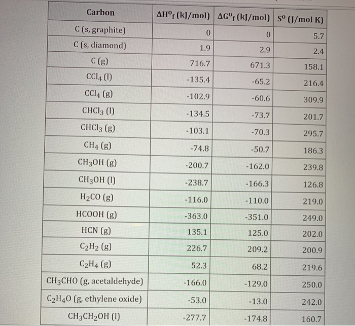 Solved N2(g) + O2(g) 2NO(g) Using the standard thermodynamic | Chegg.com