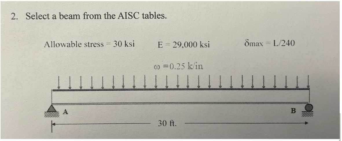Solved Select a beam from the AISC tables.Allowable stress | Chegg.com