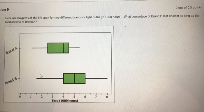 Solved in4 O out of 10 points The dotplots below display the | Chegg.com
