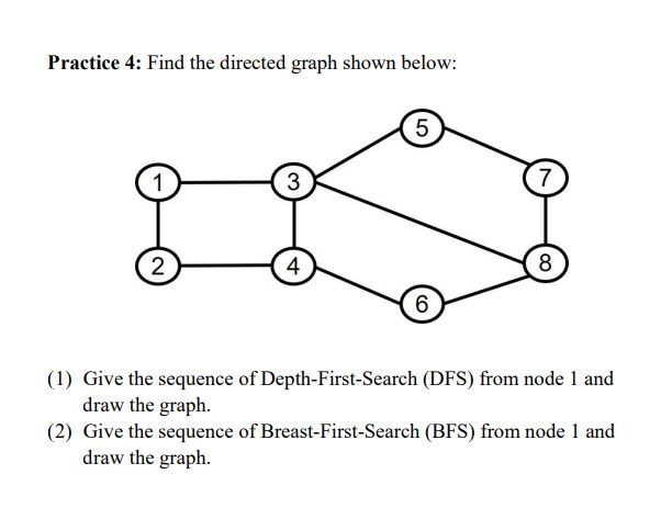 Solved Practice 4: Find the directed graph shown below:(1) | Chegg.com
