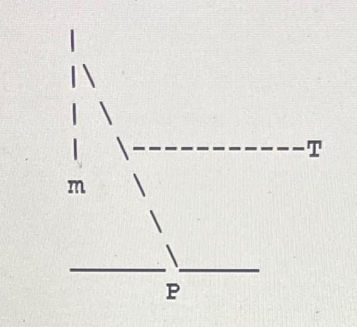 Solved See the figure. A boom (mass =m, length =L ) is at | Chegg.com
