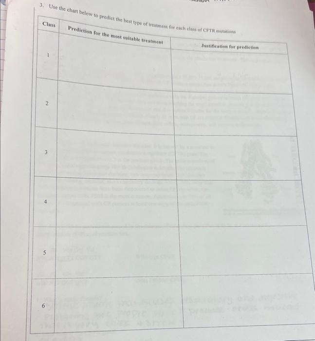 Typies of CFTR Mutations and Their Efrects The CTTR | Chegg.com