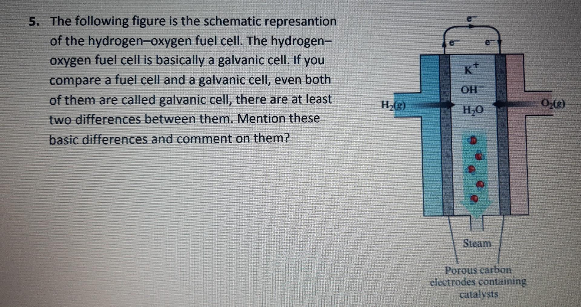 Solved 5. The following figure is the schematic represantion | Chegg.com