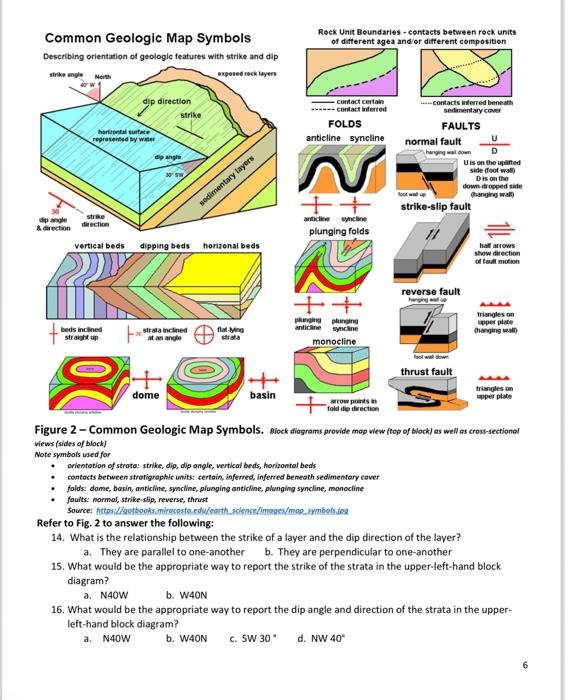 Solved Figure 2 - Common Geologic Map Symbols. Alock | Chegg.com