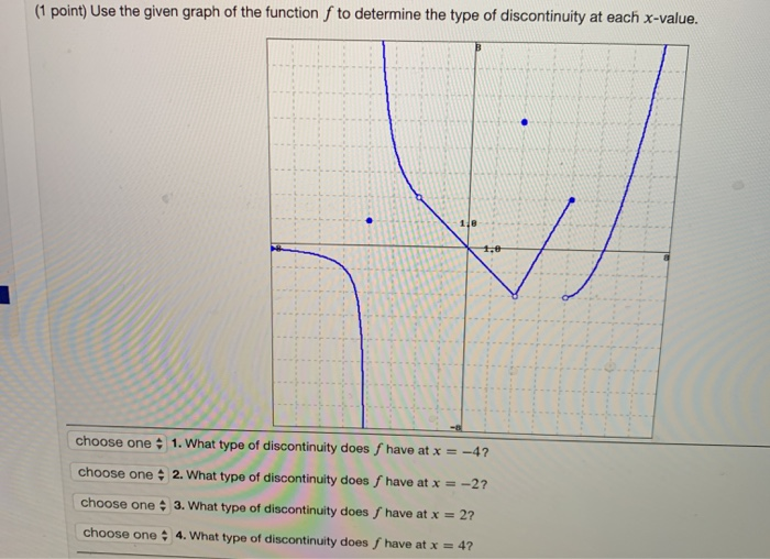 Solved (1 point) Use the given graph of the function f to | Chegg.com