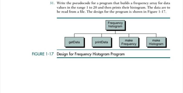 Solved 31 Write The Pseudocode For A Program That Builds A
