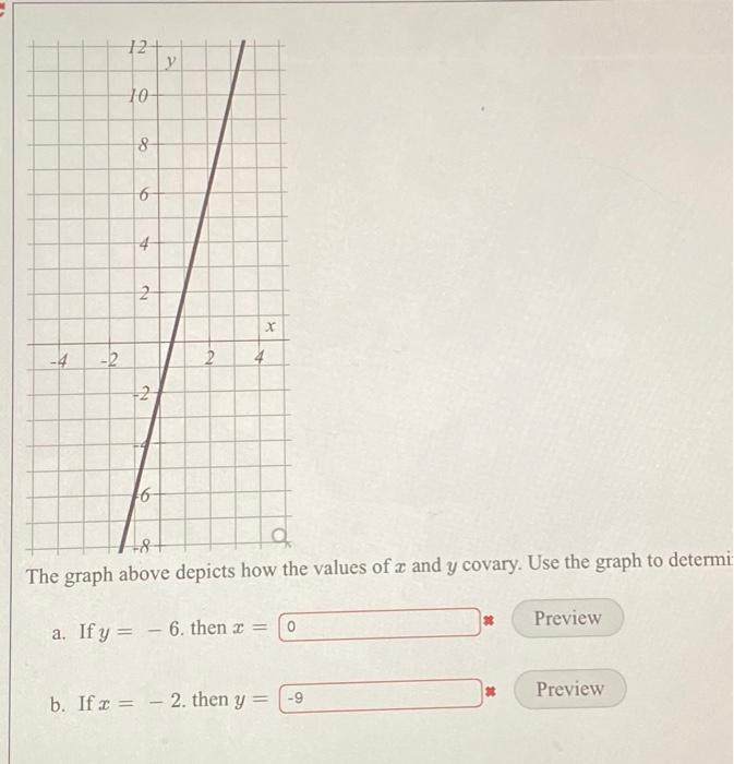 Solved y=−6 x=−2 | Chegg.com