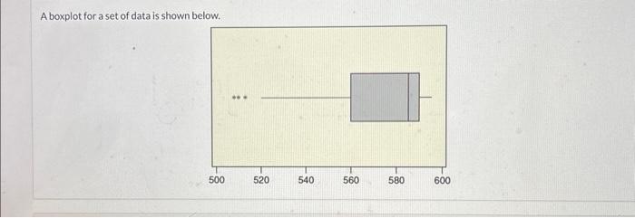 Solved A boxplot for a set of data is shown below. (b) | Chegg.com