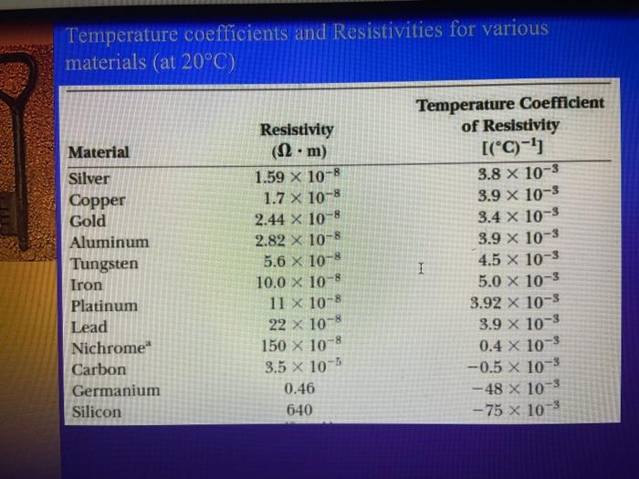 Solved Temperature coefficients and Resistivities for | Chegg.com