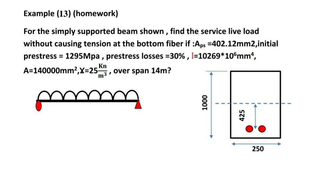 Solved Example (13) (homework) For the simply supported beam | Chegg.com