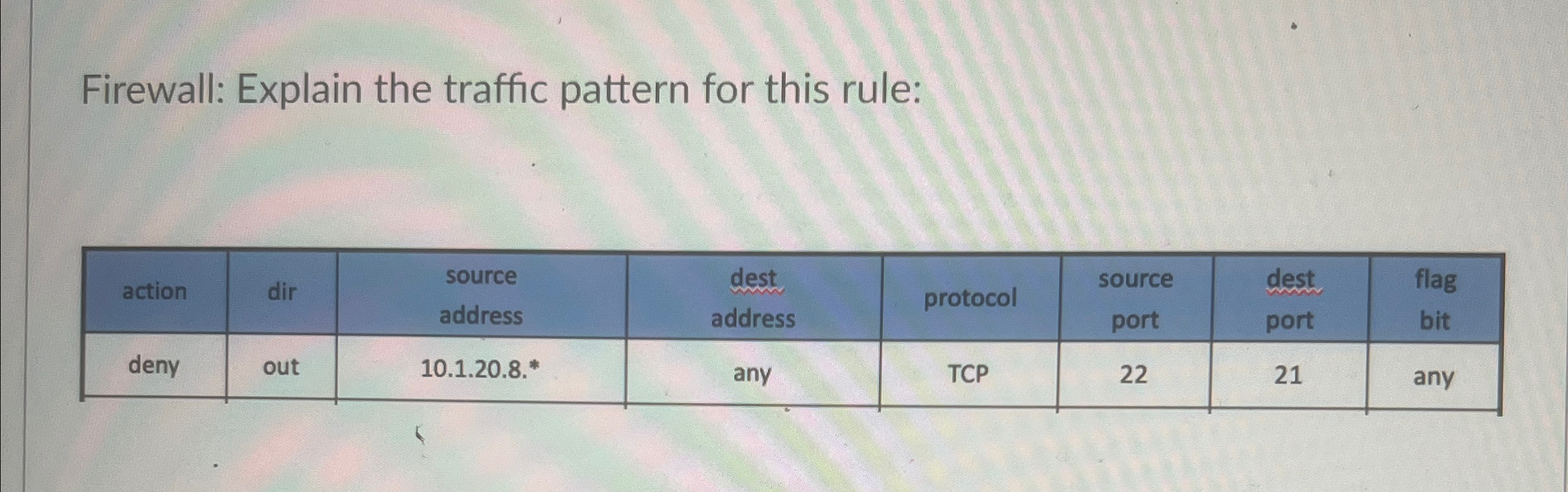 Solved Firewall: Explain the traffic pattern for this | Chegg.com