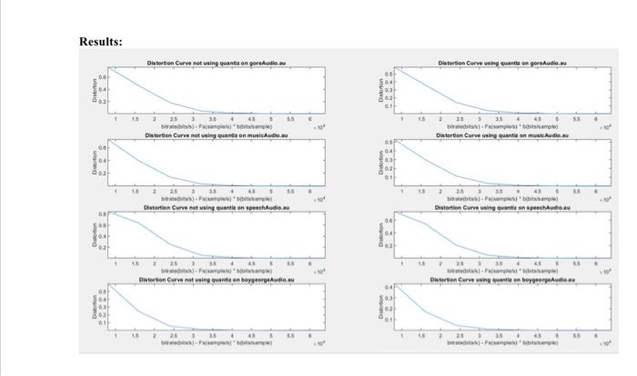 Solved ||II Results: | Chegg.com