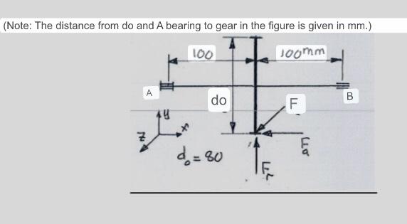 Solved QUESTION-3) The tooth force components of the helical | Chegg.com