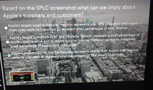 Solved Based on the SPLC screenshot what can we imply about | Chegg.com